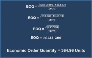 How to Calculate Economic Orders Quantities (EOQ)